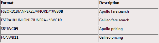 Passenger Type Codes (PTC)