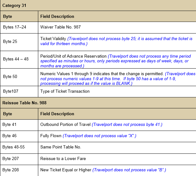 Cat31 - Voluntary Changes (Used by Rapid Reprice)