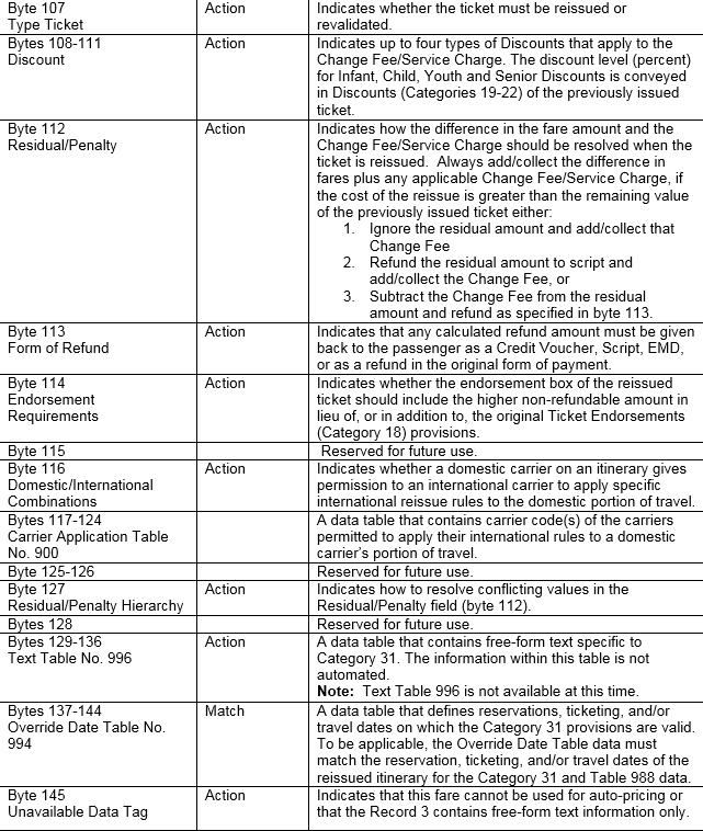Cat31 - Voluntary Changes (Used by Rapid Reprice)