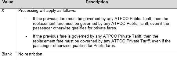 Cat31 - Voluntary Changes (Used by Rapid Reprice)