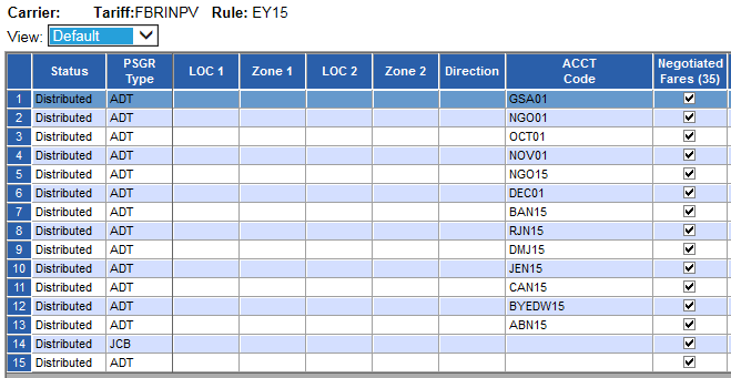 Cat25 - Fare By Rule