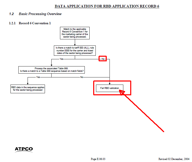 RBD Booking Class (Record 6)
